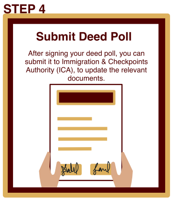 Online Deed Poll - Change of Name - FND Legal